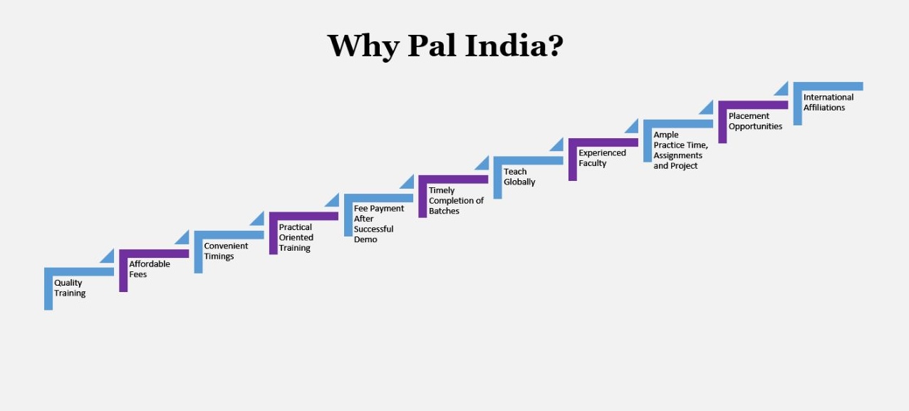 Pal India